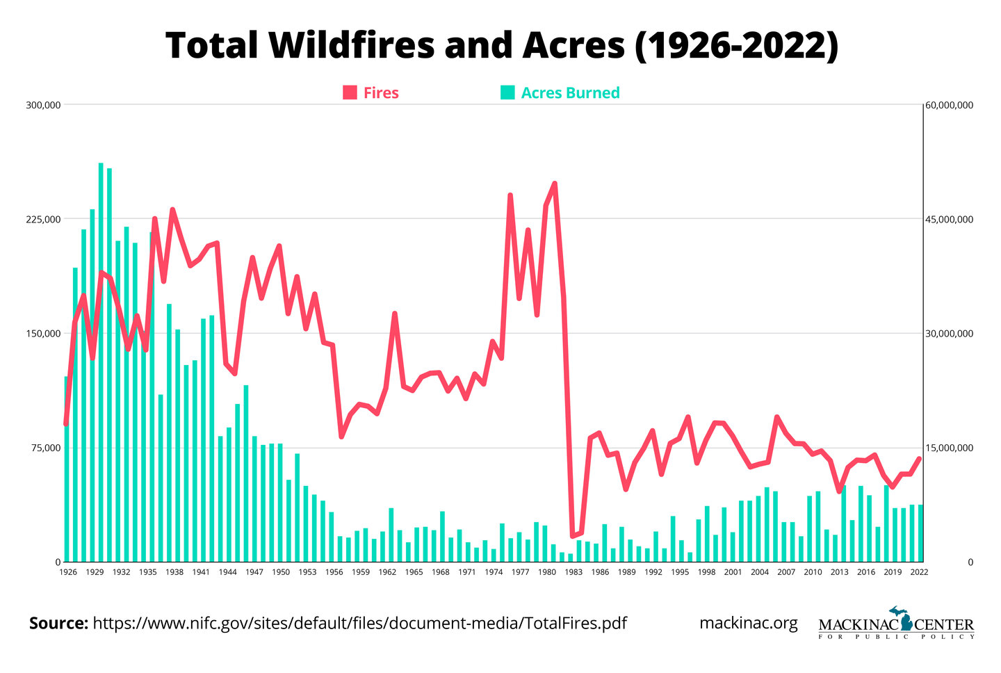 Once again, it's not the climate, it's the fuel – Mackinac Center