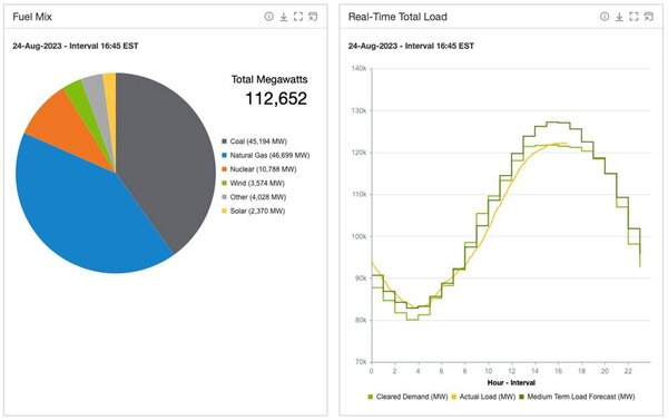 MISO’s Maximum Generation Event is a clear warning – Mackinac Center