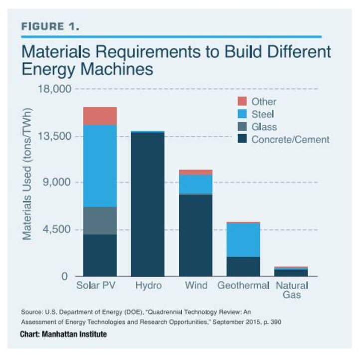 Clean energy isn’t clean – Mackinac Center