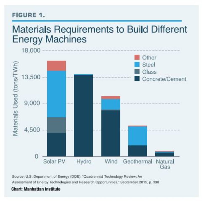 Clean energy isn’t clean – Mackinac Center