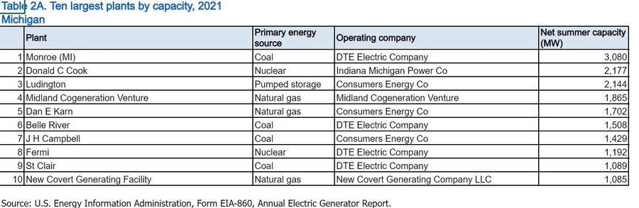 Michigan’s coming energy crisis will be man-made – Mackinac Center