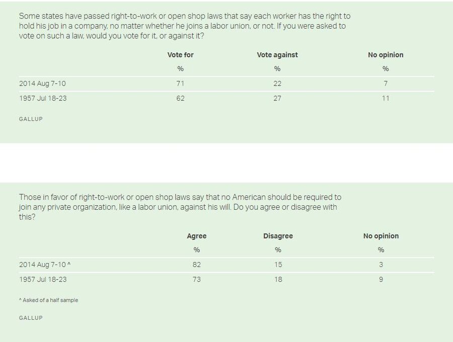 How popular are unions? – Mackinac Center