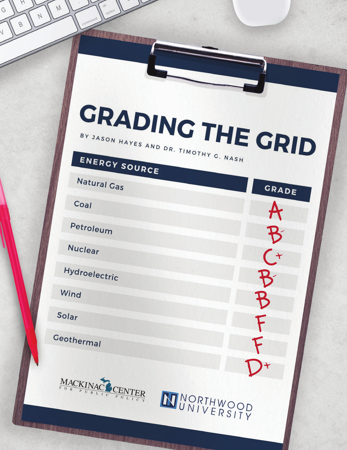 Grading the Grid – Mackinac Center