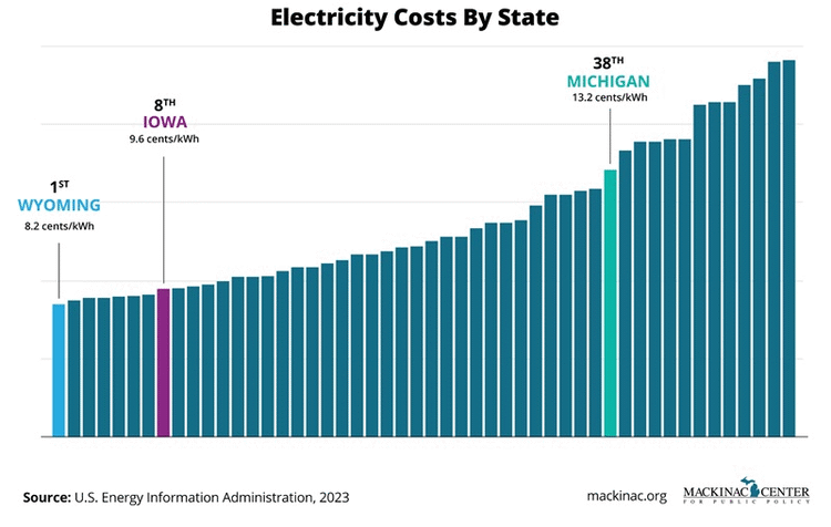 Michigan’s Blueprint for a Brighter Future – Mackinac Center