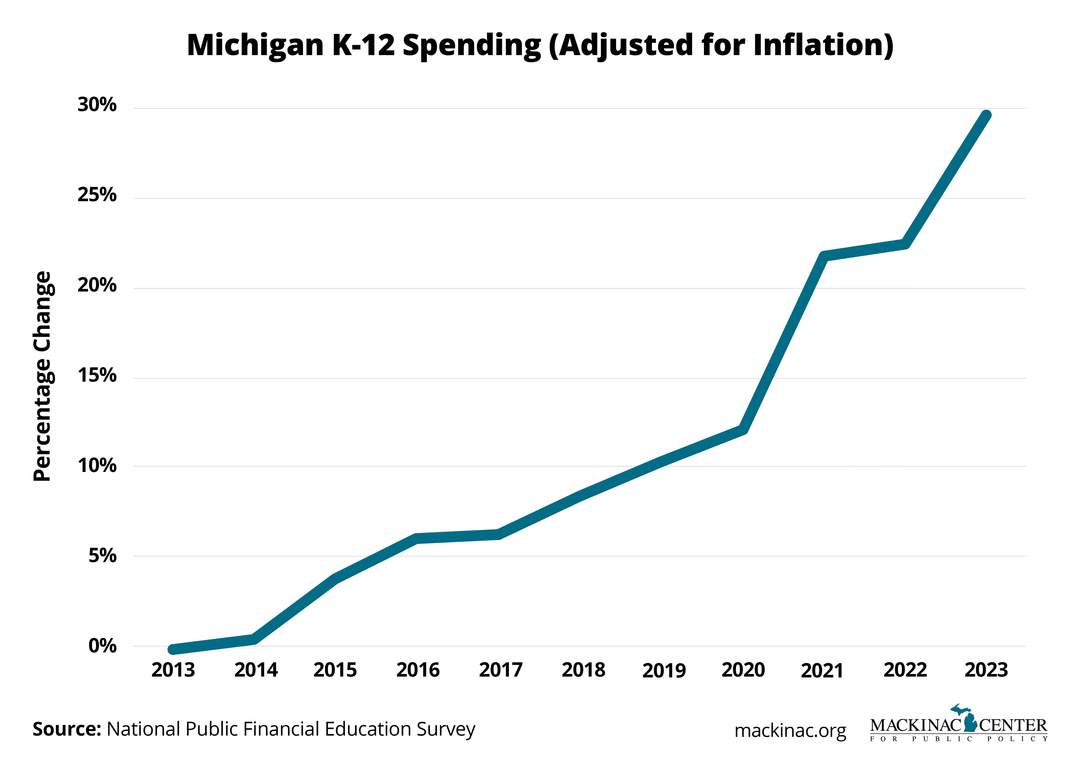 How Michigan schools can thrive as U.S. Dept. of Ed. evolves – Mackinac ...