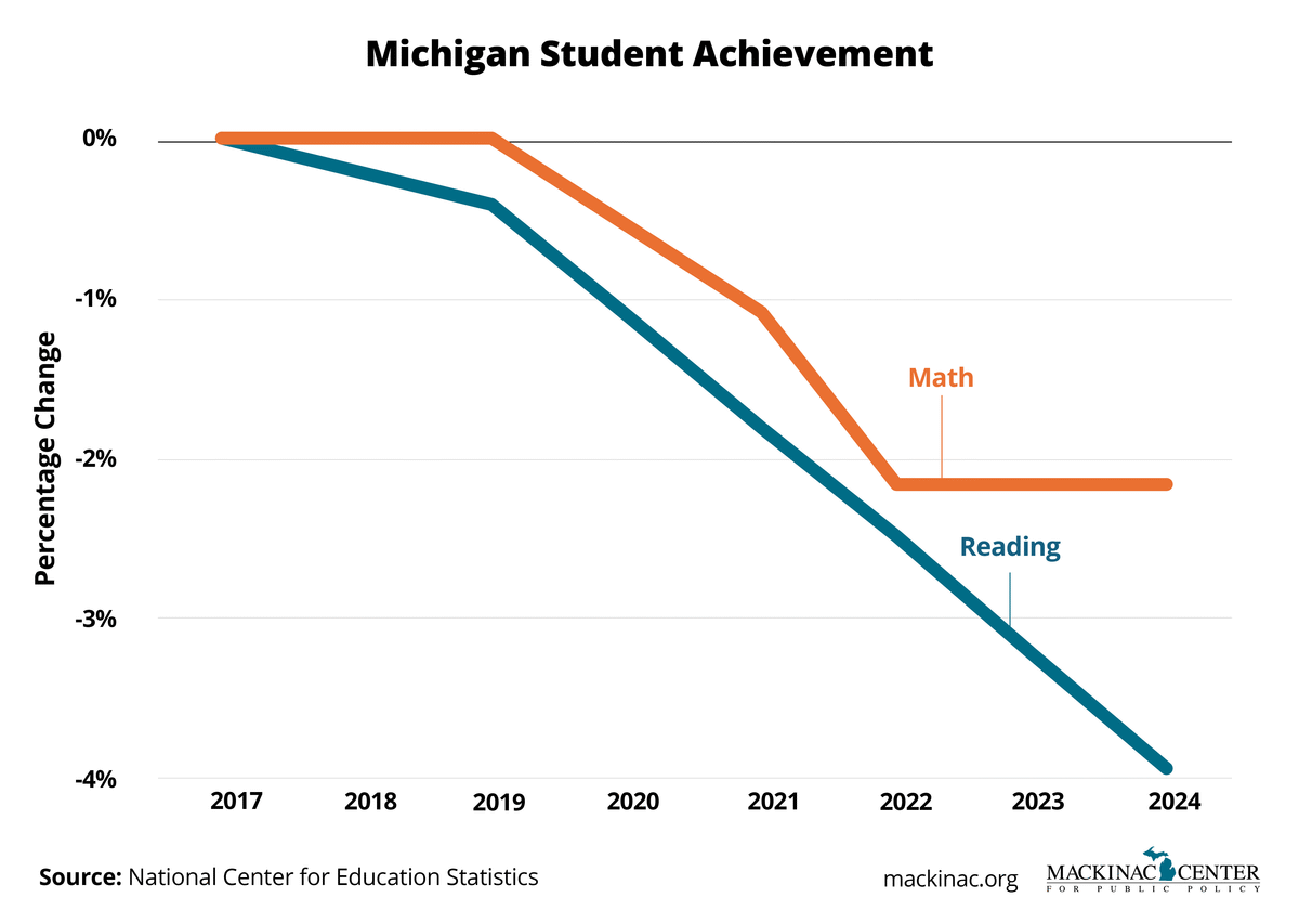 How Michigan schools can thrive as U.S. Dept. of Ed. evolves – Mackinac ...