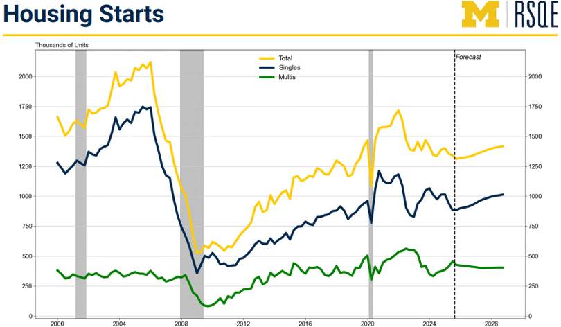 The state of housing in Michigan – Mackinac Center